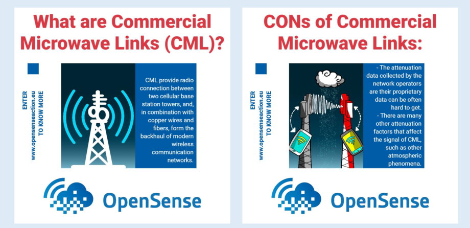 Cost Action OPENSENSE – Opportunistic precipitation sensing network ...